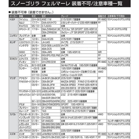 京華産業 スノーゴリラ フェルマーレ RF16 SNOW GORILLA FERMARE タイヤチェーン ウレタン 非金属 快適 簡単 強靭