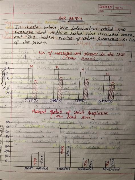 bar graph pdf