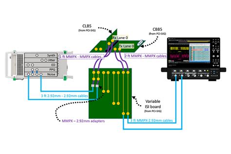 Pcie® 测试 电气 Phy 层、cxl® 和 Nvme™ 测试的合规性和调试解决方案 Teledyne Lecroy