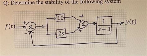Solved Q Determine The Stability Of The Following System Chegg