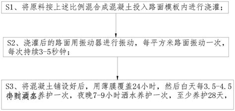 一种废弃混凝土路面及其制备方法与流程
