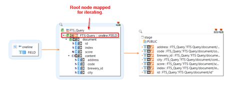 Getting Started With The Couchbase Database Semarchy Xdi Documentation