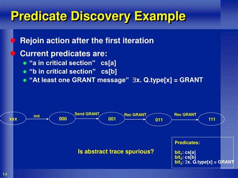 Ppt Counter Example Based Predicate Discovery In Predicate Abstraction Powerpoint Presentation