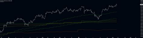 Improved Multi Timeframe MTF EMA Indicator By J O SB TradingView
