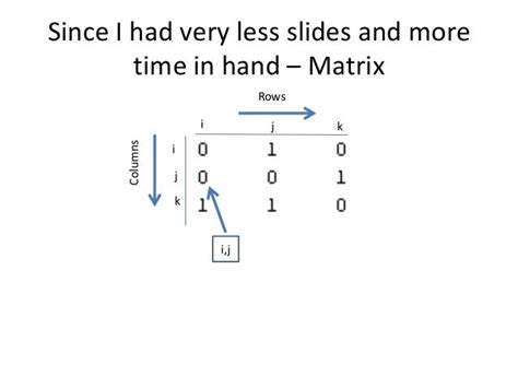 Random Walk On Graphs