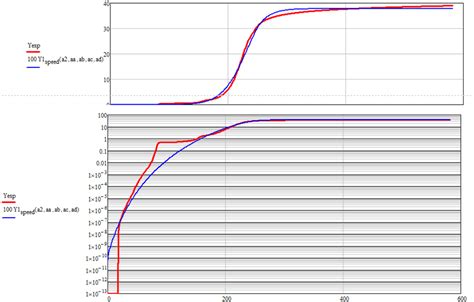 solved optimization problem using minimize function ptc community