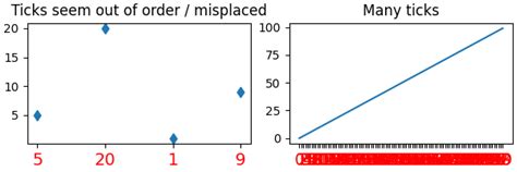 Frequently Asked Questions Matplotlib 3 10 7 Documentation
