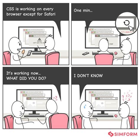 Simform On Linkedin Startups Engineers Memes Simform