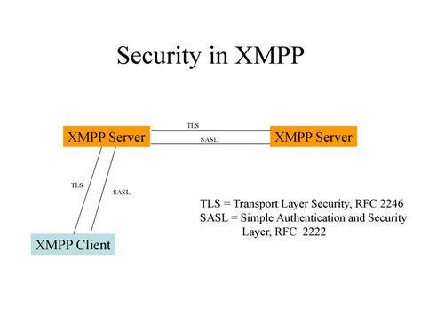 peer to peer information systems week 14 instant messaging ppt download
