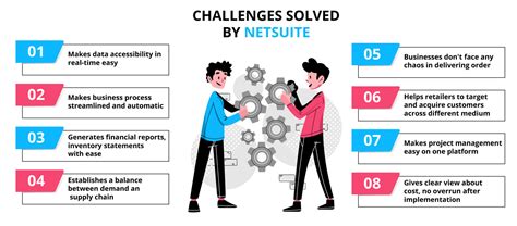 What Is Netsuite Benefits And Features Of Netsuite Vnmt