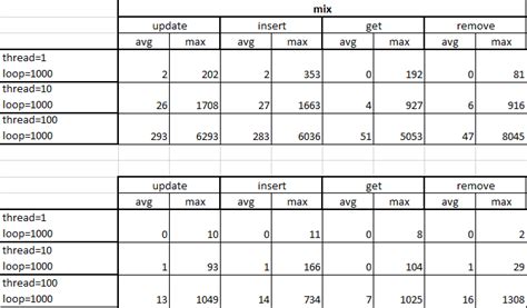 Mongodb Mongo Performance Stack Overflow