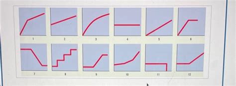 Solved Following Are A Series Of Cost Behavior Graphs The Solved Following Are A Series Of Cost Behavior Graphs The