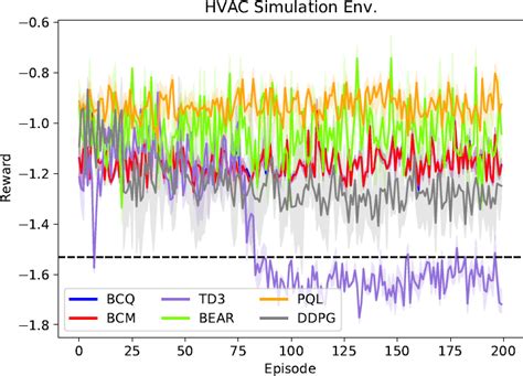 Performance Comparison With Vae Simulators Download Scientific Diagram