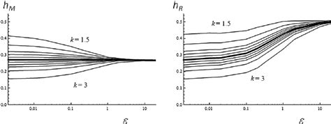 Peakedness Of The Fi Tness Function Effect Of The Peakedness Of The Fi