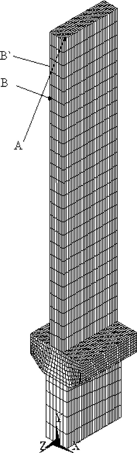 Finite Element Model For The Blade Download Scientific Diagram