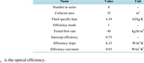 Input Parameters For Collector Model Download Table