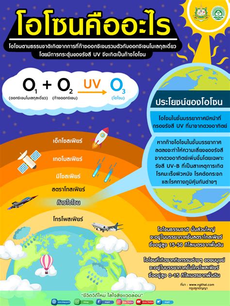 Top News โอโซน คืออะไร