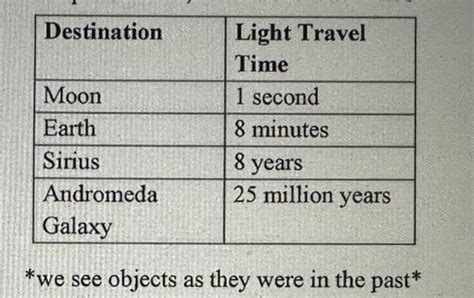 Astronomy Midterm Flashcards Quizlet