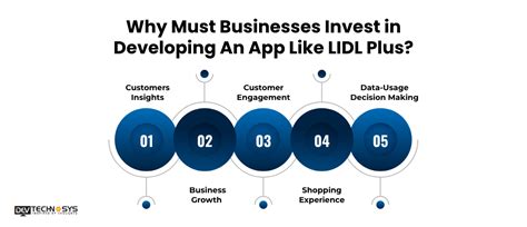 Steps To Develop An App Like LIDL Plus Coupon App