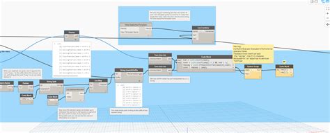 Clockwork Elementsetname Issue Packages Dynamo