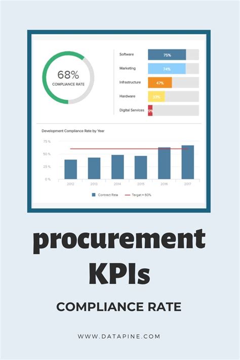 All You Need To Know About Procurement KPIs Compliance Rate