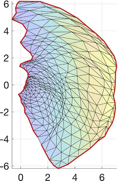 The Smoothed V1 Retinotopic Map On The 2d Surface Download Scientific