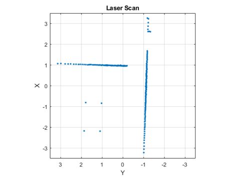 explore basic behavior of the turtlebot matlab and simulink mathworks 한국