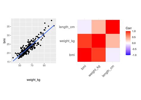 Data Analytics With R 7 Multiple Linear Regression