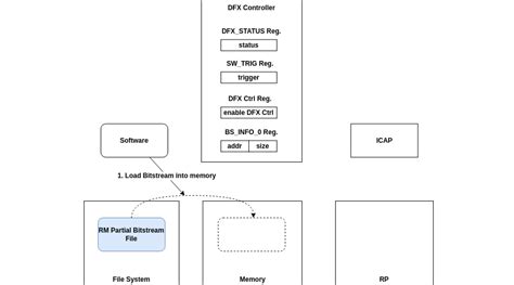 DFX Controller BoxLambda Documentation