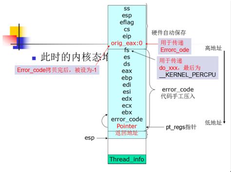 linux总结 第一讲 中断和异常 中断信号 csdn博客