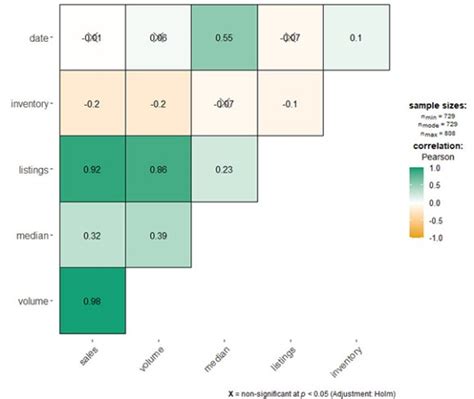 Make Awesome Statistical Plots In R R Bloggers