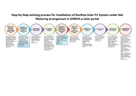 Flowchart Download Free Pdf Sustainable Energy Electricity
