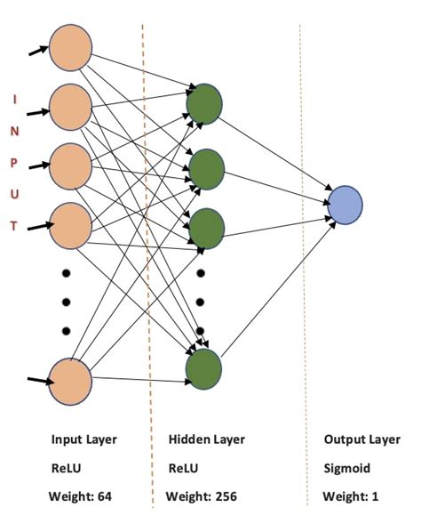 Deep Learning Pose Estimation Model For Parkinsonism And Levodopa Induced Dyskinesia Young