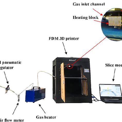 Gas Assisted Fdm 3d Printing Device Download Scientific Diagram