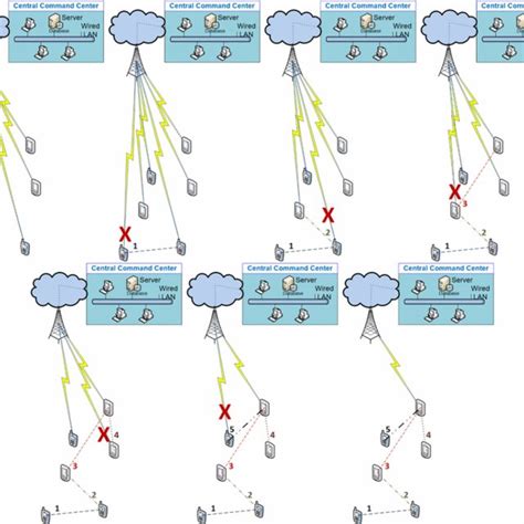 Implementation Example Of The Proposed Clustering Approach Starting