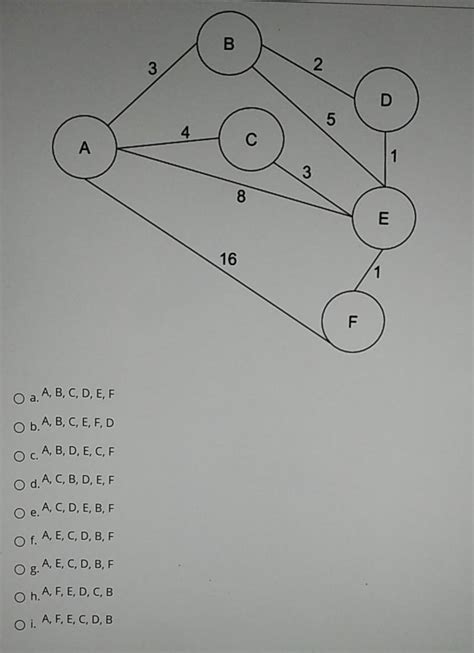 Solved Perform A BFS Traversal On The Following Graph To Chegg