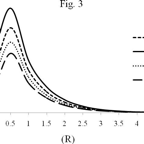 Variation Of Temperature Versus Radius R Download Scientific Diagram