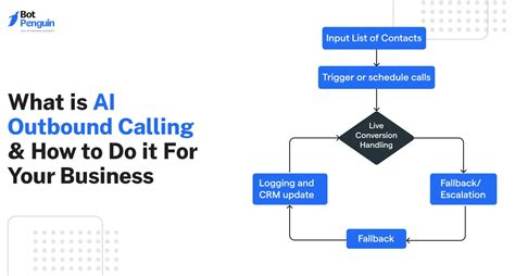 Objective Function Maximum Profit And Minimize Cost