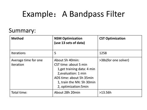 Ppt Parallel Neural Space Mapping Nsm Optimization For Em Based