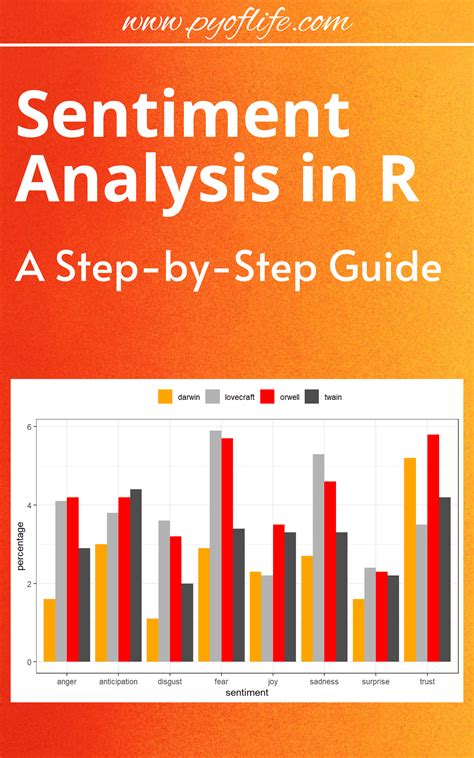 Sentiment Analysis In R A Step By Step Guide