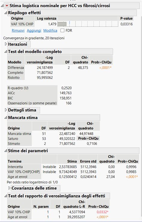 Solved Nominal Logistic Vs Glm With Binomial Distribution And Logit Function Jmp User Community