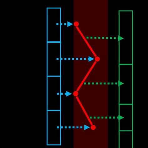 Linear Interpolation Between Input Data Blue And Wrf Chem Model