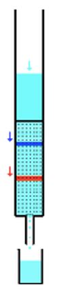 Polar And Nonpolar Column Chromatography Diagram Quizlet