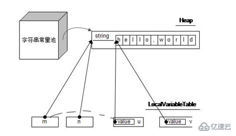 Java中字符串常量池的案例 编程语言 亿速云