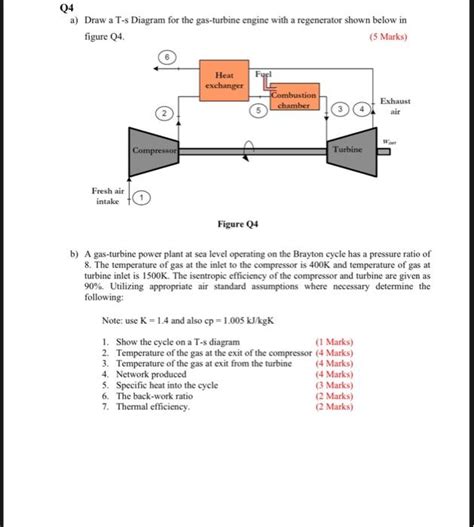 Solved Q4 A Draw A T S Diagram For The Gas Turbine Engine