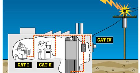 Application Note Library Meter Helper