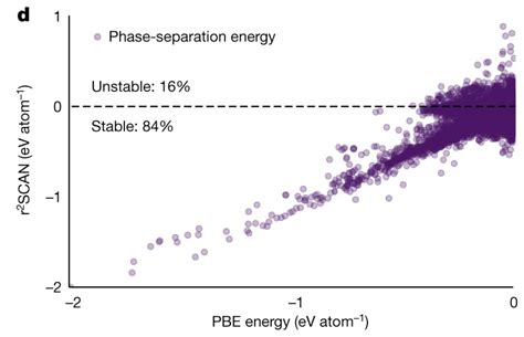 Gnome Graph Nn For Discovering Crystals A Lab Autonomous Lab For