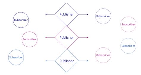 Beyond The Framework Building Resilient Front End Architectures Insights And Events One North