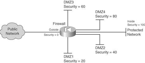 Cisco Ebook Chapter Cisco ASA Adaptive Security Appliance Overview