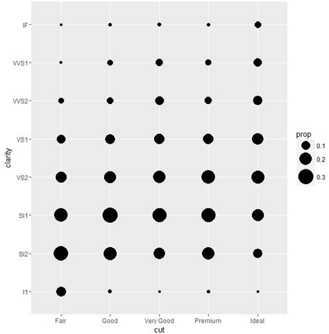Ggplot2之layer—— Geoms(二)geomdensity2dwatchdou的博客 Csdn博客 Ggplot2之layer—— Geoms(二)geomdensity2dwatchdou的博客 Csdn博客